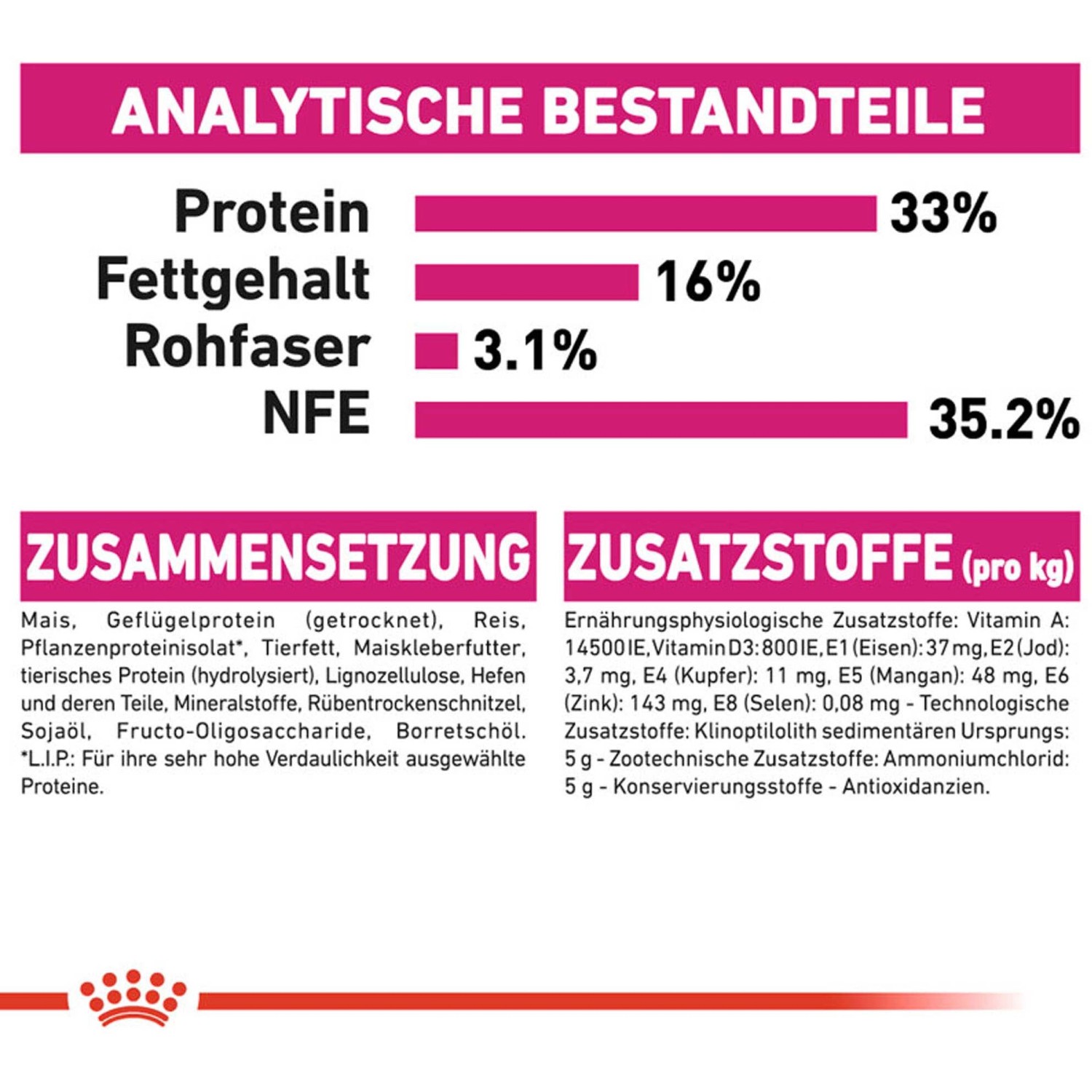 Royal Canin Granule pre mačky Savour Exigent 2 kg nakúpiť v OBI