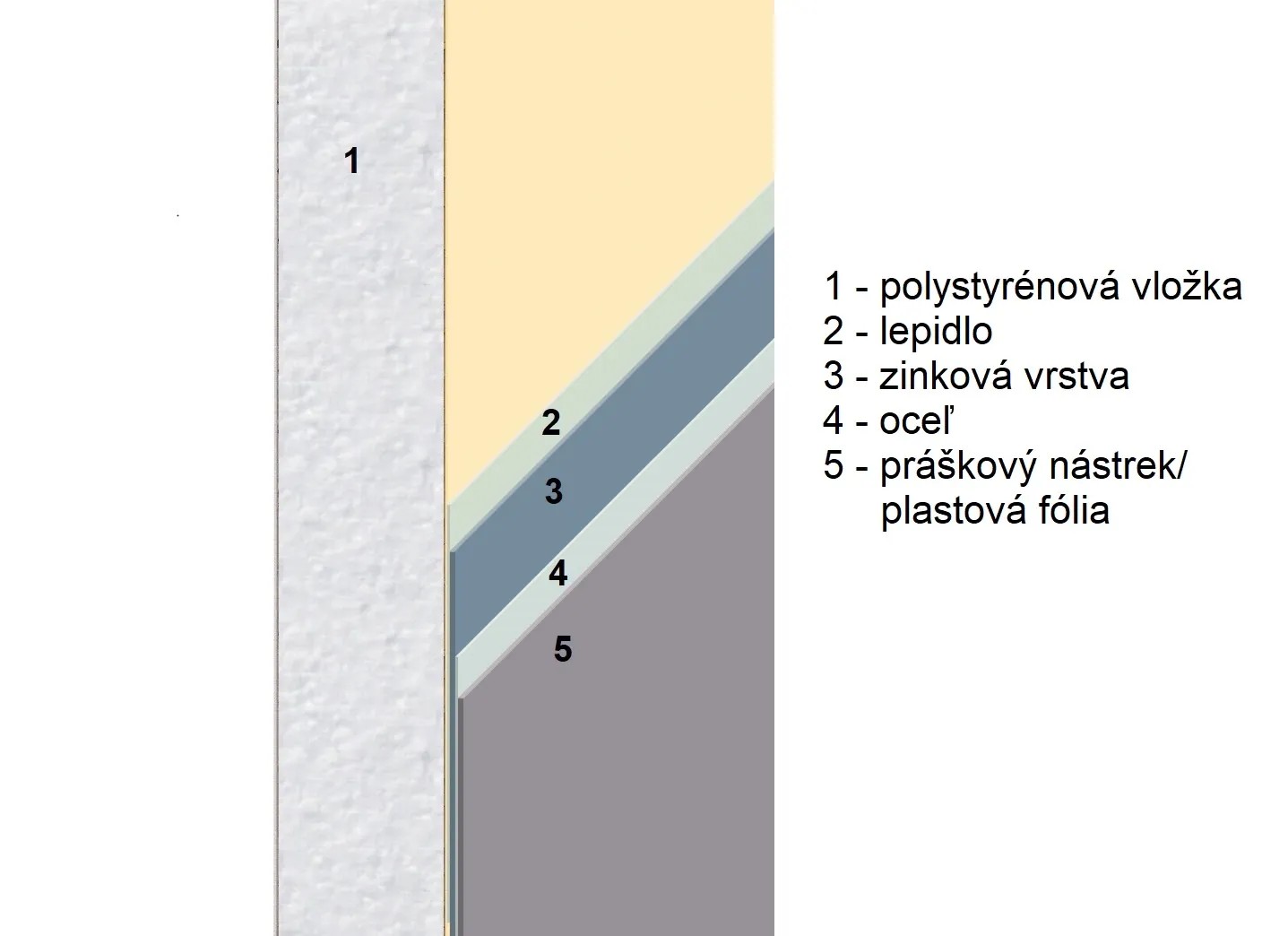 Hörmann Vnútorné oceľové dvere ZK výplň styropor, pozinkované, 80 Ľ ...