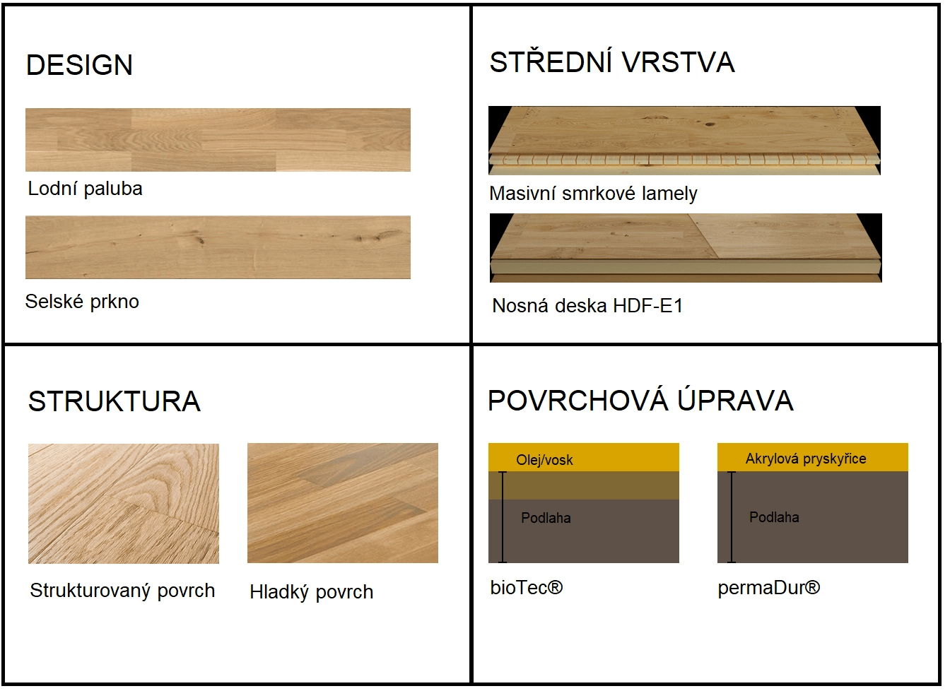 Living by HARO Parketová podlaha sedl. doska 2V dub strukt. 1085 x 180 ...